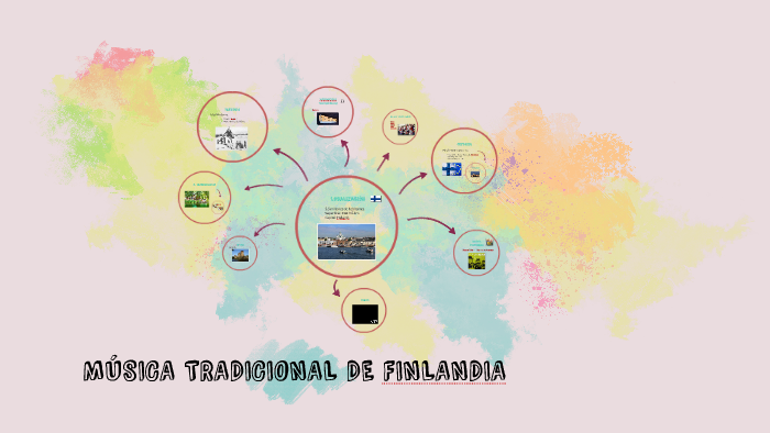MÚSICA TRADICIONAL DE FINLANDIA by Alberto Fernandez on Prezi
