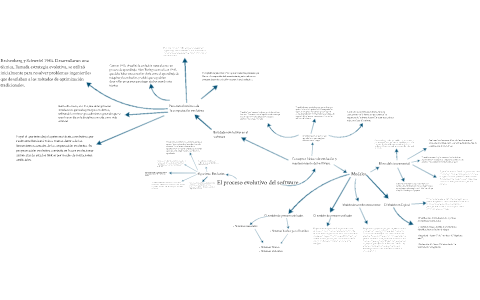 El Proceso Evolutivo del SW by ricardo moreno on Prezi