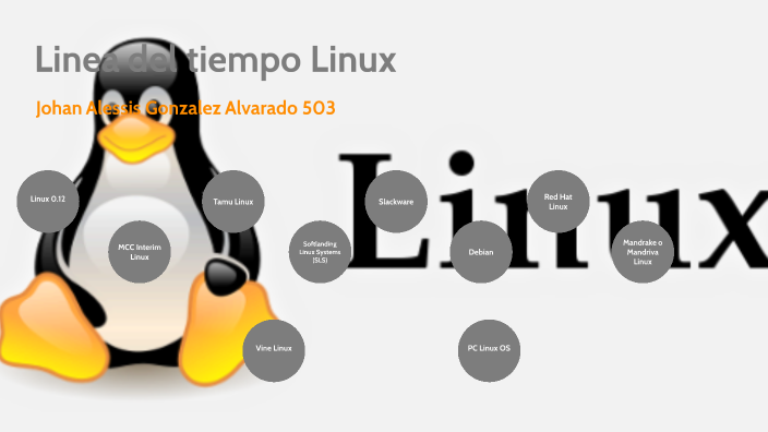 Linea del tiempo Linux by JOHAN ALESSIS GONZALEZ ALVARADO on Prezi