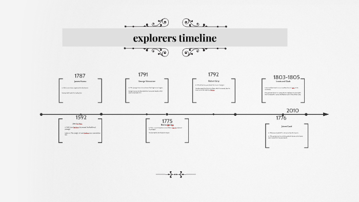 explorers timeline by londun christensen on Prezi