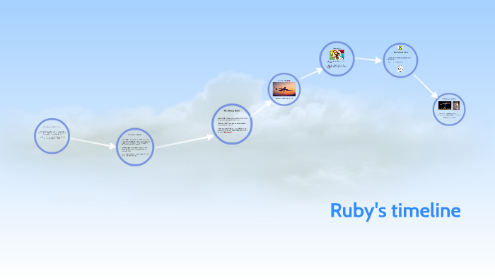 Ruby's timeline by Manly West on Prezi