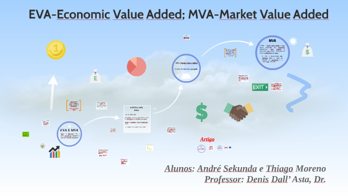 Apresentação EVA e MVA by on Prezi