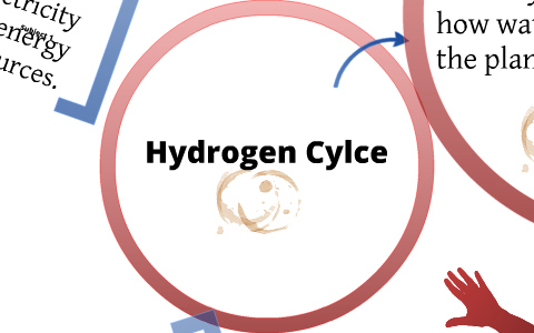 Hydrogen Cycle by B Zeigler