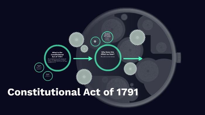 Constitutional Act of 1791 by Ibaad Ullah Durrani on Prezi