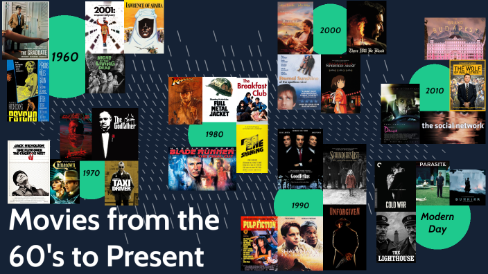 Evolution of Film by Ethan Redd on Prezi