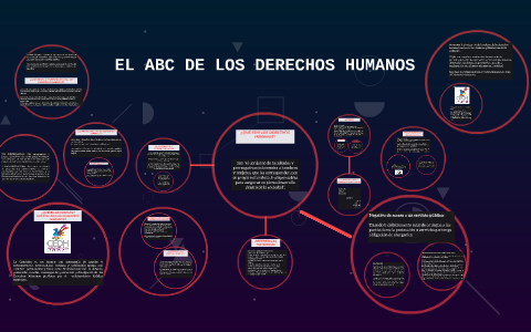 El Abc De Los Derechos Humanos By Danny Guzman On Prezi