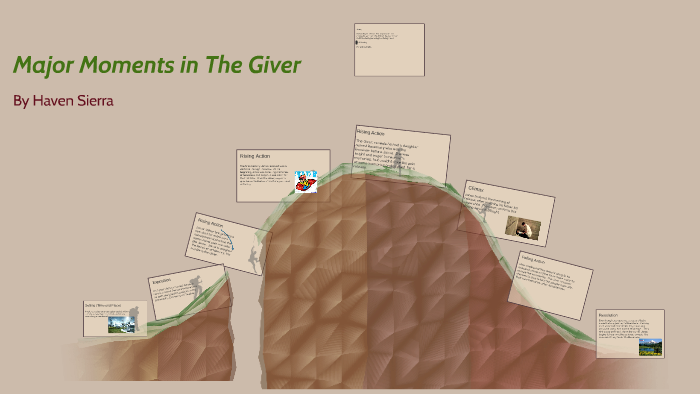 Major Moments in The Giver by Haven Sierra on Prezi