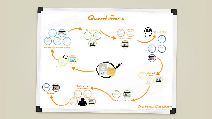Quantifiers by Online Courses on Prezi