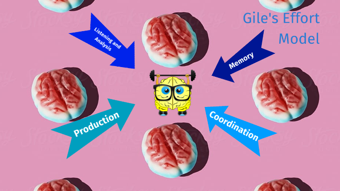 Gile Effort Model by daniele dickason on Prezi