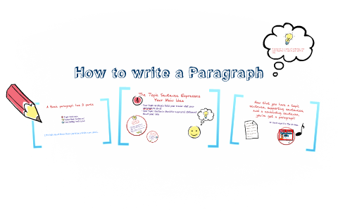 How to write a Paragraph by Elise Hansen on Prezi