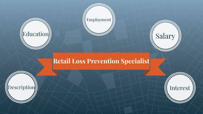 Retail Loss Prevention Logo