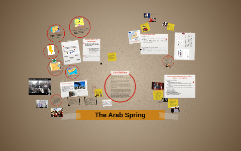 The Arab Spring by on Prezi