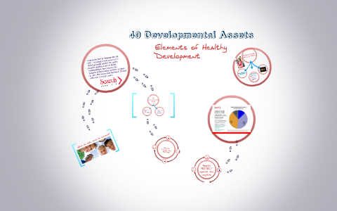 40 Developmental Assets: An Overview by Big Brothers Big Sisters on Prezi