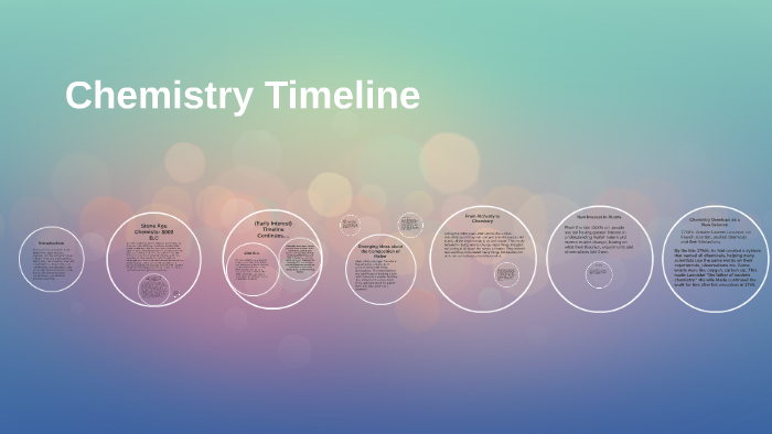 Chemistry Timeline by Ibrahim Khan on Prezi