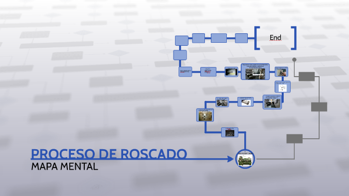 PROCESO DE ROSCADO by jose luis colmenares franco