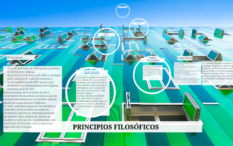 PRINCIPIOS FILOSÓFICOS by on Prezi