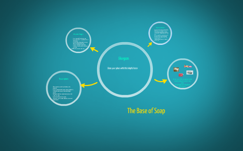 The Base of Soap by on Prezi