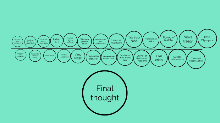 identity timeline by jaelyse hanna on Prezi