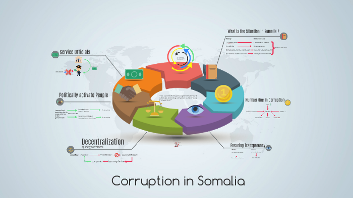 How to improve the living standards in Somalia by limiting corruption ...
