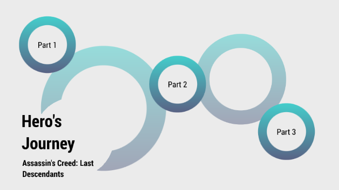 Hero's Journey Infographic by Kai Smith on Prezi