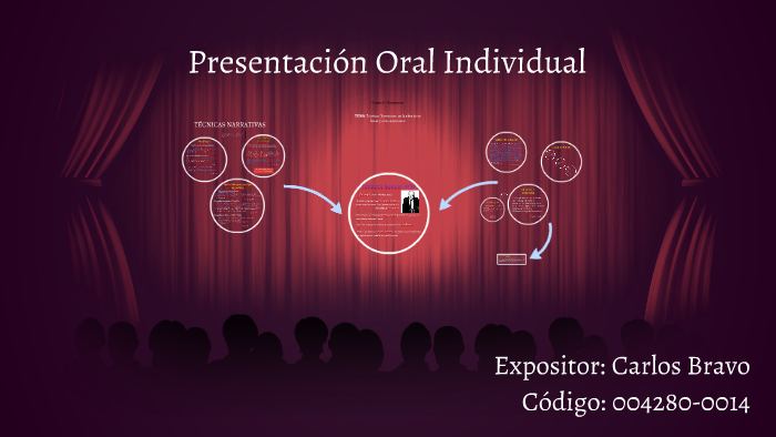 Presentacion Oral Individual by carlos bravo