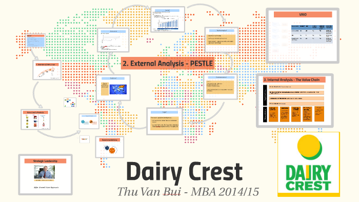 Dairy Crest by Van Bui on Prezi