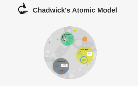 Chadwick Atomic Model by Isabelle Lynagh on Prezi