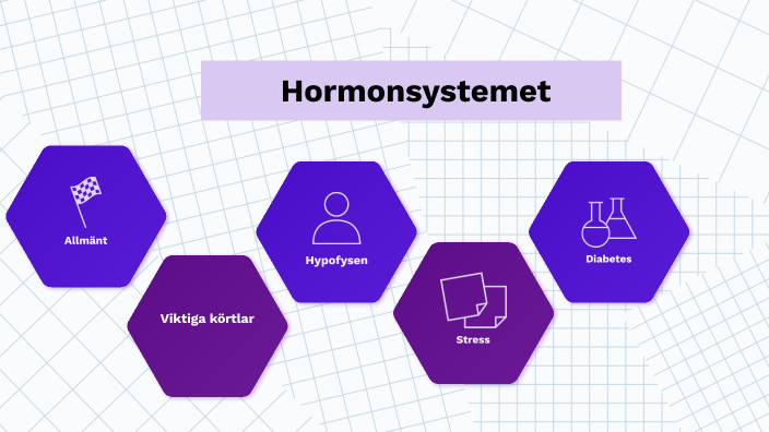 Hormonsystemet by Agnes Andreasson Österänggymnasiet N on Prezi
