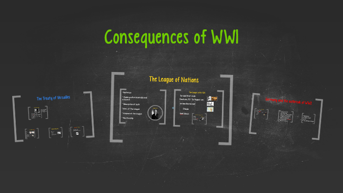 Consequences of WW1 by Patricia Navarro on Prezi