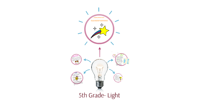 5th Grade- Light by stephanie medcalf on Prezi