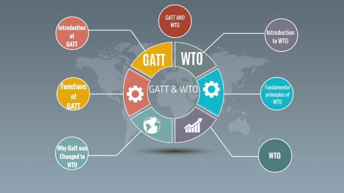 Rushi international business by Rushi Barot on Prezi