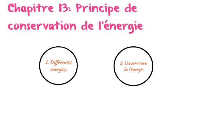 Chapitre 13 Principe de conservation de l'énergie by manuel cornuault ...