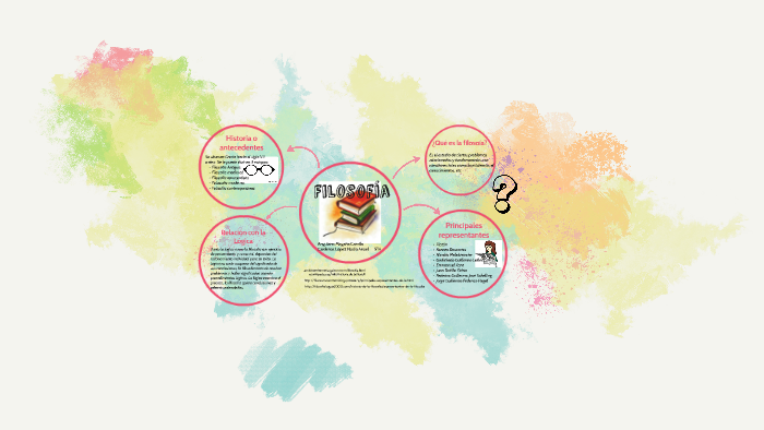 ¿Qué es la filosoía? by marisol anguiano on Prezi