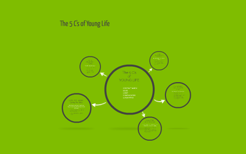 The 5 C's of Young Life by Shaun Sawyer on Prezi