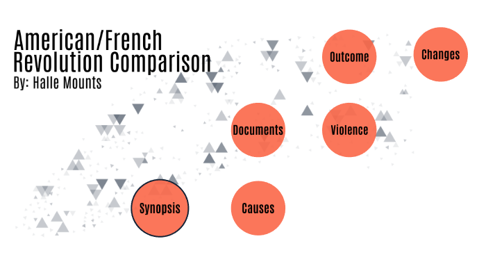 Revolutions Comparison Activity by Halle Mounts on Prezi