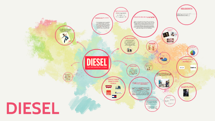 DIESEL by carlos ariza on Prezi