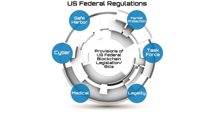 Blockchain Legislation and Adoption by IgniteU NY on Prezi Blockchain Legislation and Adoption by IgniteU NY on Prezi