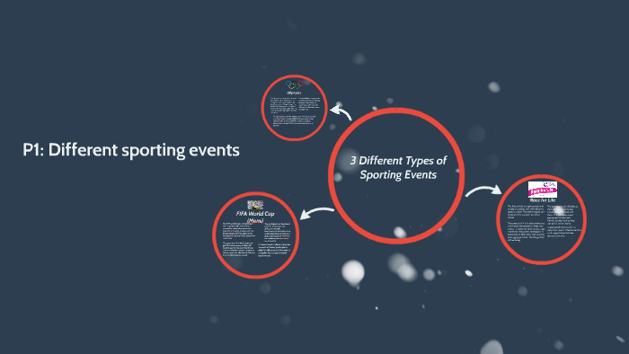 3 Different Types of Sporting Events by Daniel Booty on Prezi