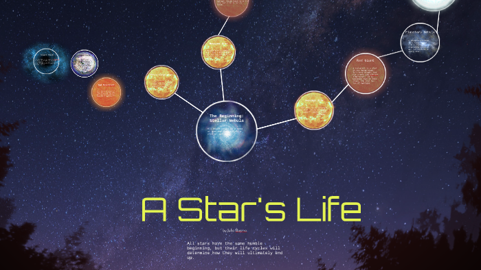 A Star's Life by Julia Bosma on Prezi