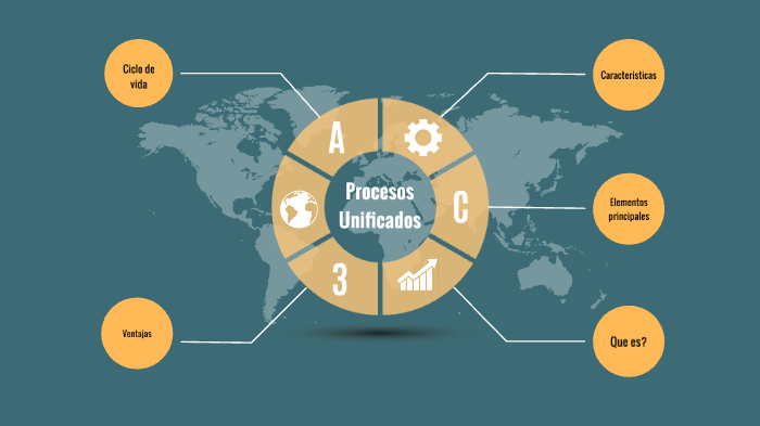 proceso unificado by Gustavo Calderon on Prezi