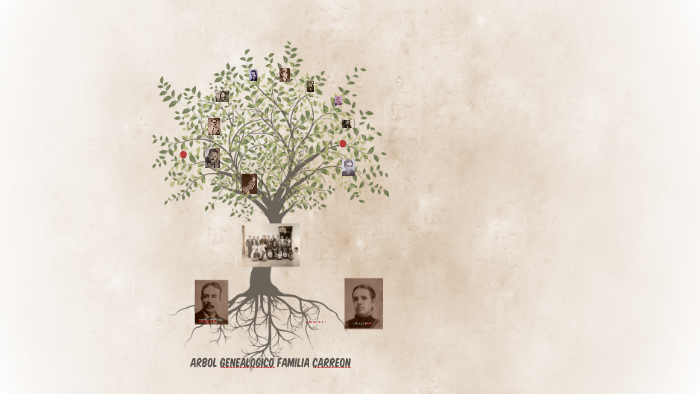 ARBOL GENEALOGICO FAMILIA CARREON by Alfonso Carreón on Prezi