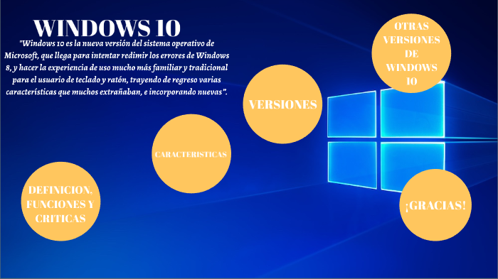 Windows 10 - Definición, características, versiones y sus criticas ...