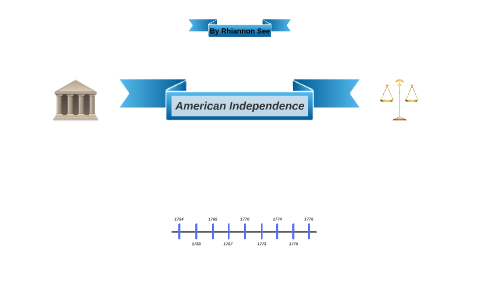 Timeline of the events leading to America's Independence by Rhiannon ...