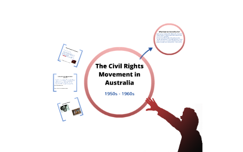 Civil Rights Movement in Australia by Megan Lovell