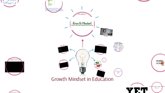 Growth Mindset in Education by Paul Hughes on Prezi