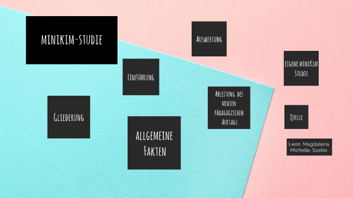 mini KIM-Studie by Saskia Stulert on Prezi