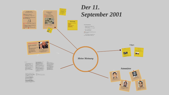 Realabschluss Präsentation 11. September by Kristin Ochsenhofer on Prezi