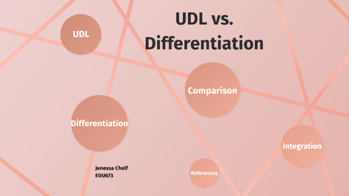 UDL & Differentiation by Jenessa Chelf on Prezi