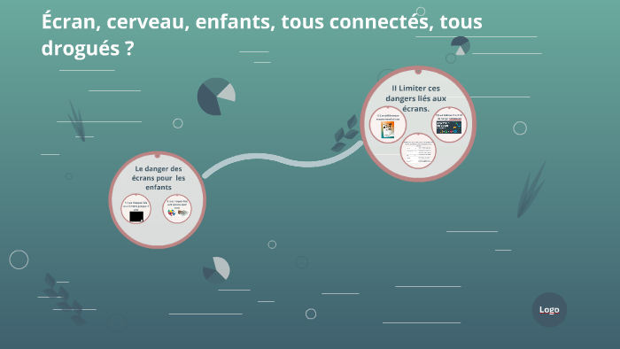 Le danger des écrans pour les enfants by Benjamin Leducq on Prezi