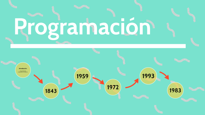 evolucion de la programación by Marco Chaparro on Prezi